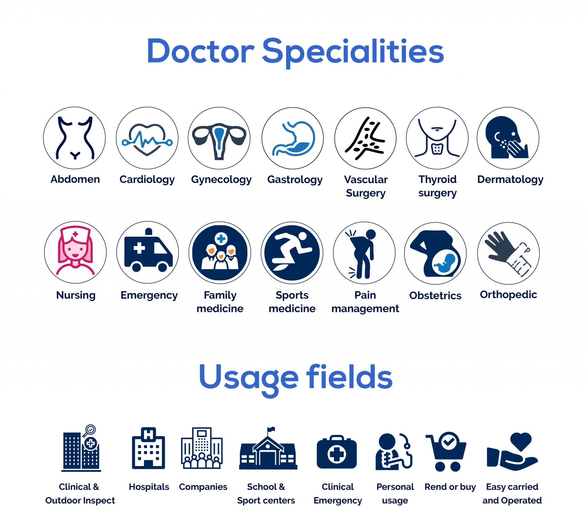 Wireless Transvaginal Ultrasound Scanner Color Doppler FDA TRC ...